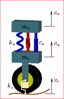 Derive Transfer function of Suspension system of a car and convert it ...