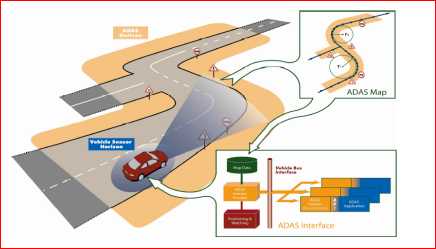 Derive Transfer function of Suspension system of a car and convert it ...