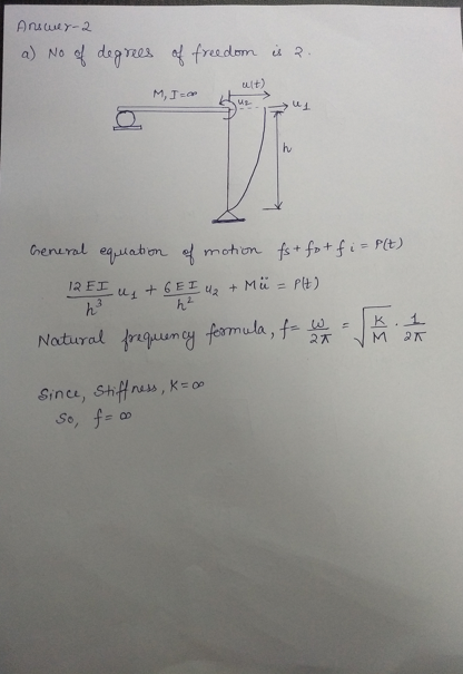 Calculation of Stiffness in Structural elements : Skill-Lync
