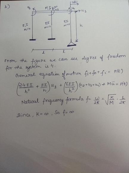 Calculation Of Stiffness In Structural Elements Skill Lync
