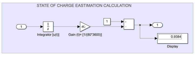 Final Project: Design of an Electric Vehicle : Skill-Lync