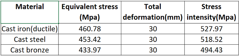 Week 1 Spur Gear Challenge : Skill-Lync