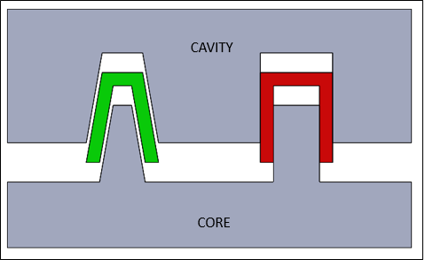 Week 11 - Final project : Skill-Lync