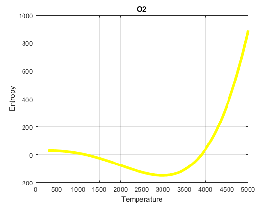 Project 1 - Parsing NASA thermodynamic data : Skill-Lync