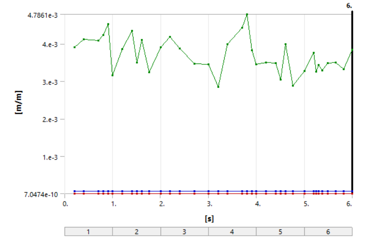 Week 2 Bevel Gear Challenge : Skill-Lync