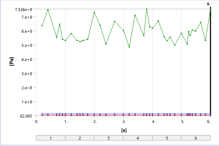 Week 2 Bevel Gear Challenge : Skill-Lync
