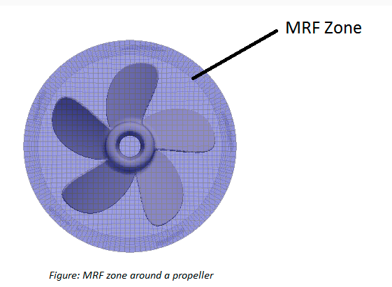Week 10 - MRF project : Skill-Lync