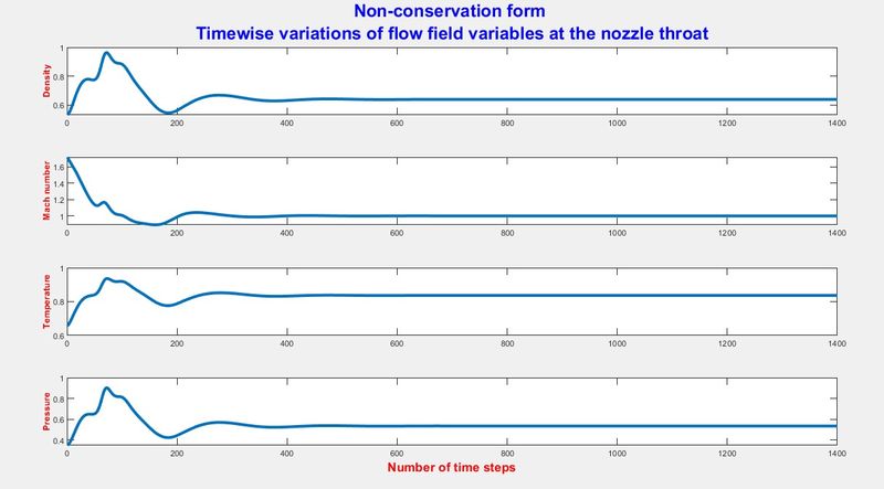 Week 7 - Simulation of a 1D Super-sonic nozzle flow simulation using Macormack Method : Skill-Lync