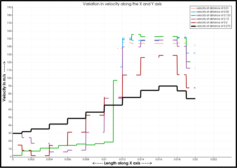 Flow over a backward-facing step : Skill-Lync