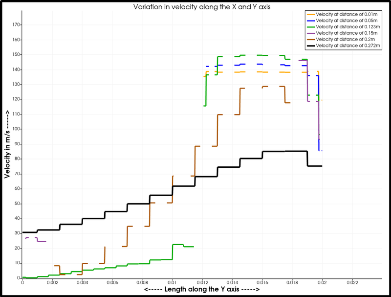 Flow over a backward-facing step : Skill-Lync