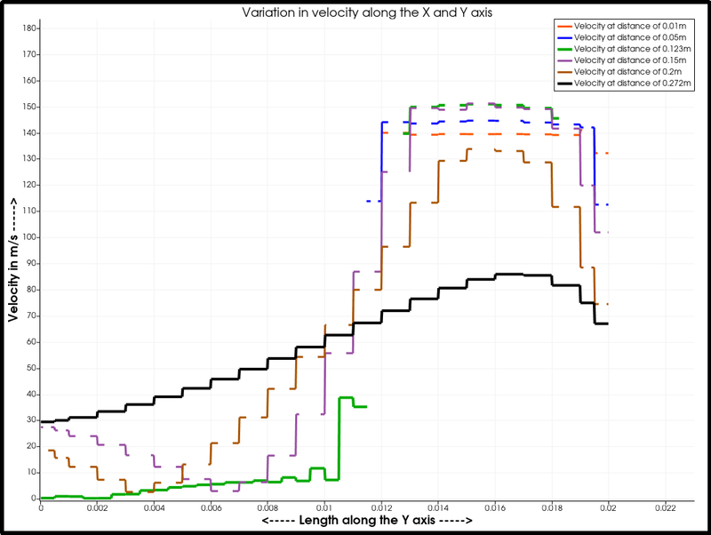 Flow over a backward-facing step : Skill-Lync