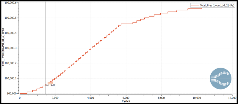 Week 1: Channel flow simulation using CONVERGE CFD : Skill-Lync