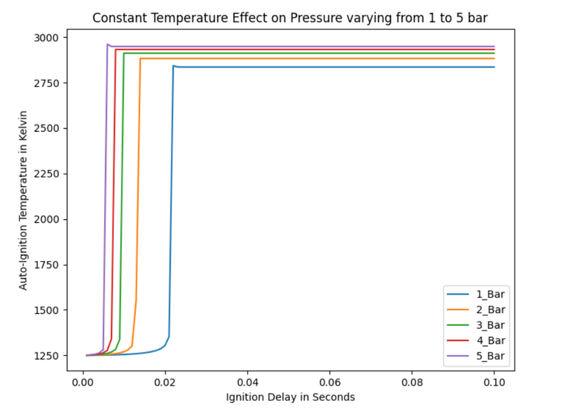 Week 7 - Auto ignition using Cantera : Skill-Lync