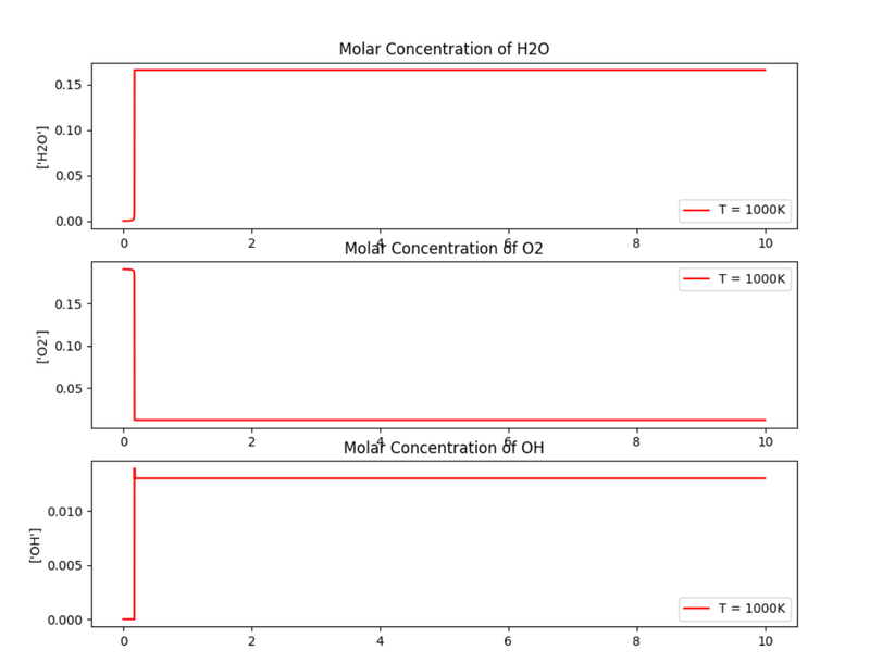 Week 7 - Auto ignition using Cantera : Skill-Lync