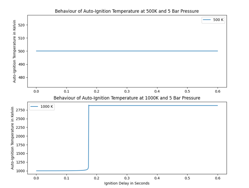 Week 7 - Auto ignition using Cantera : Skill-Lync