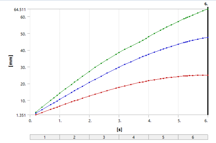 Week 2 Bevel Gear Challenge : Skill-Lync