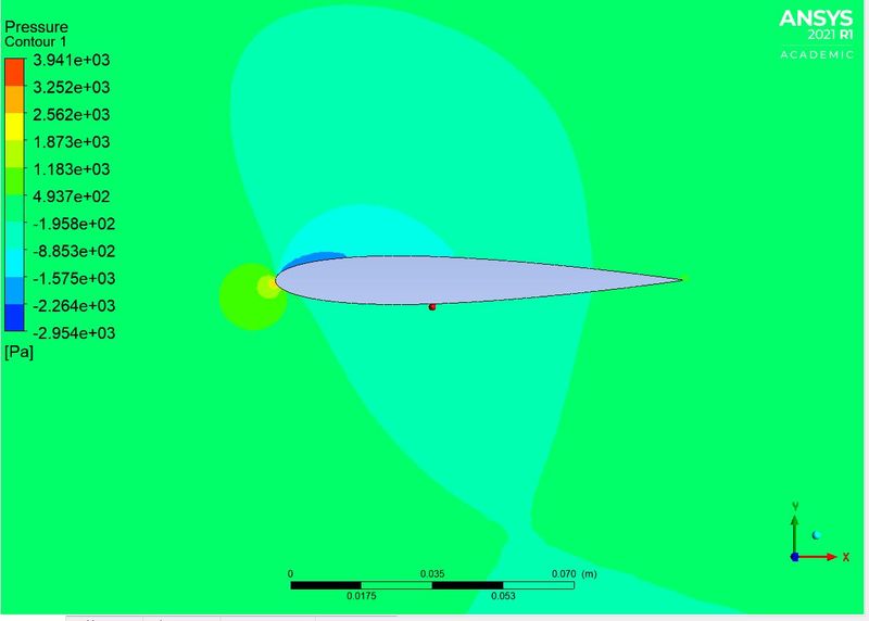Aerofoil Simulation : Skill-Lync