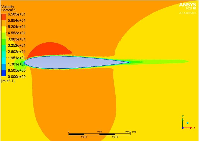 Aerofoil Simulation : Skill-Lync