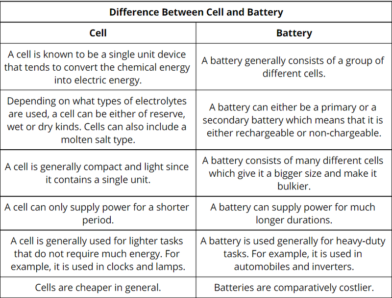 Project 1 Mechanical design of battery pack : Skill-Lync
