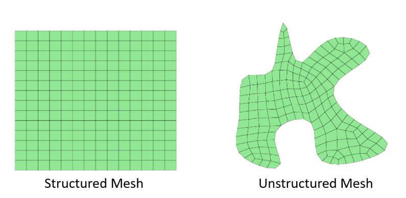 Week- 5 - Solid meshing : Skill-Lync