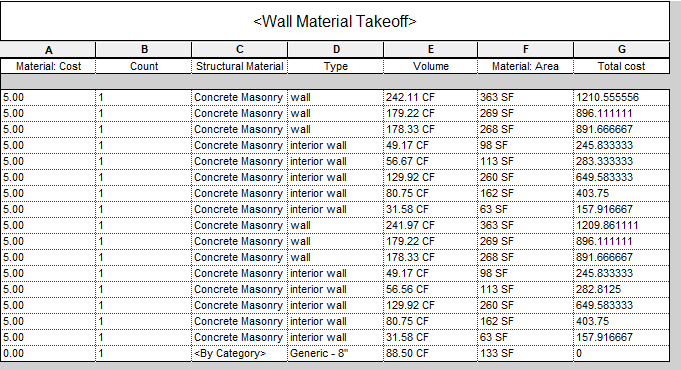 Preparing Schedule & Cost Estimation for a building using REVIT : Skill ...