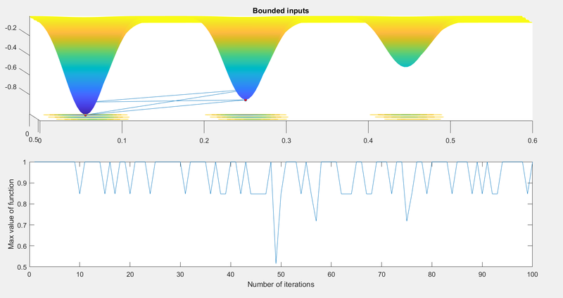 Week 4.1 - Genetic Algorithm : Skill-Lync