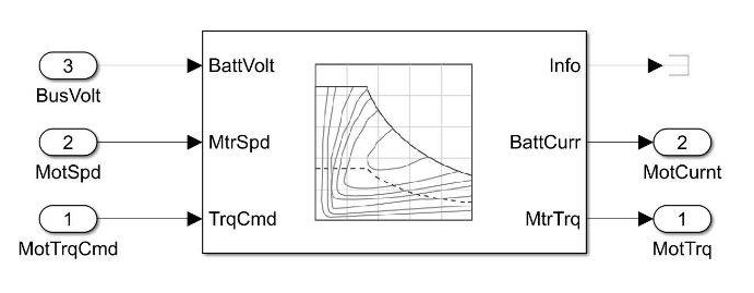 Week-4 Challenge WOT Condition Part-2 : Skill-Lync