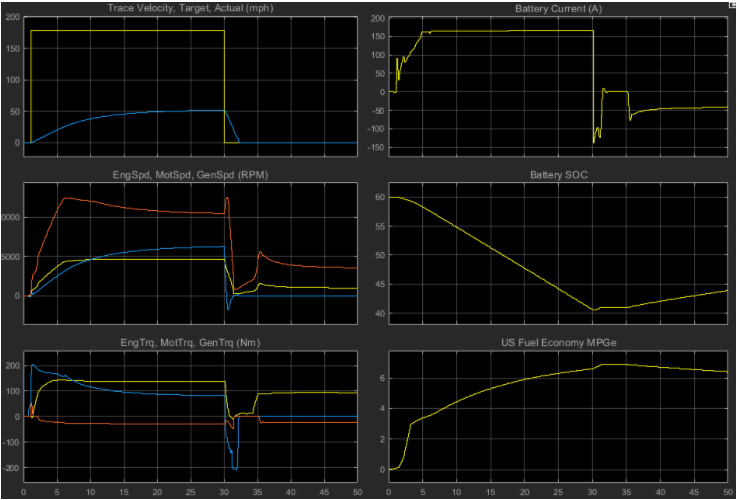Week-4 Challenge WOT Condition Part-2 : Skill-Lync
