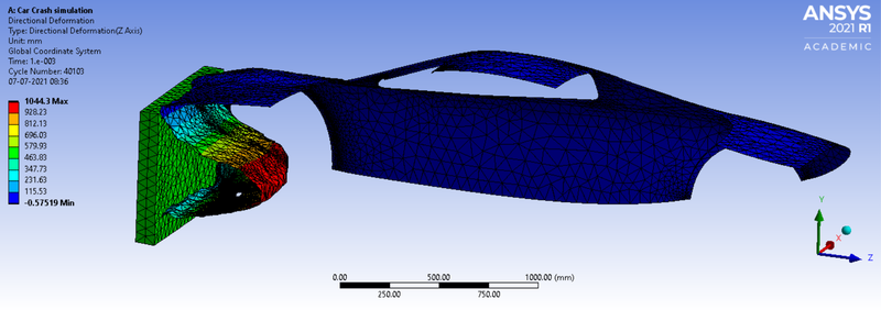 Week 11 Car Crash simulation : Skill-Lync