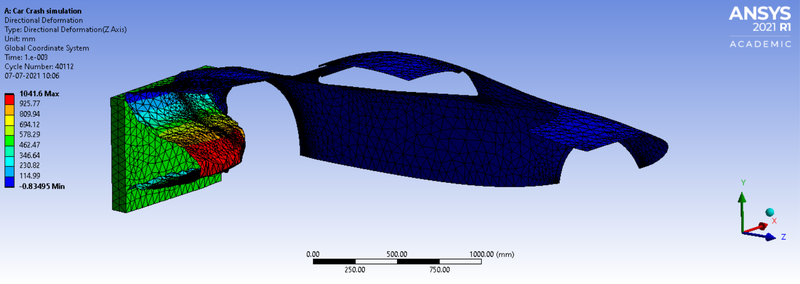 Week 11 Car Crash simulation : Skill-Lync