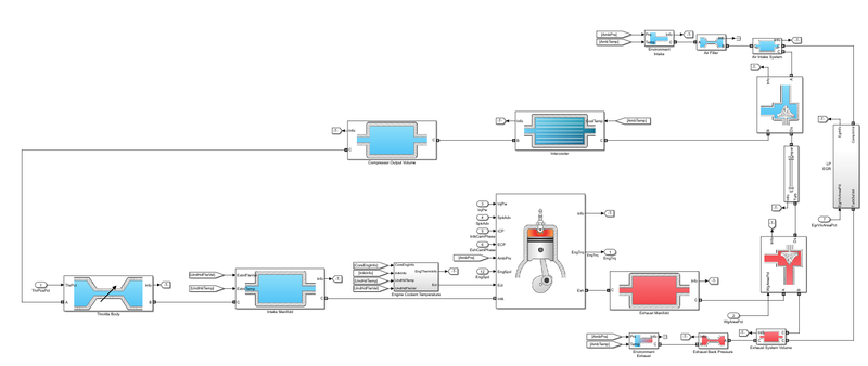 Week-4 Challenge WOT Condition Part-2 : Skill-Lync