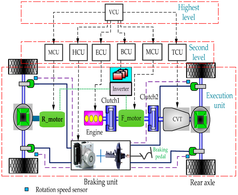 Week-11 Challenge: Braking : Skill-Lync