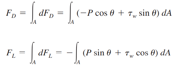 Week 2 - Flow over a Cylinder. : Skill-Lync