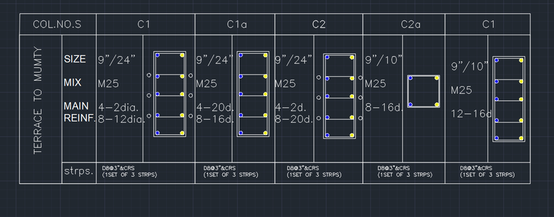 Creation of Column Schedule and Drawing Template using AutoCad : Skill-Lync