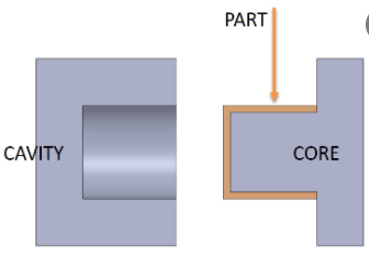 Week 8 - Challenge 5 - Core & Cavity Design : Skill-Lync