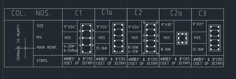 Creation of Column Schedule and Drawing Template using AutoCad : Skill-Lync