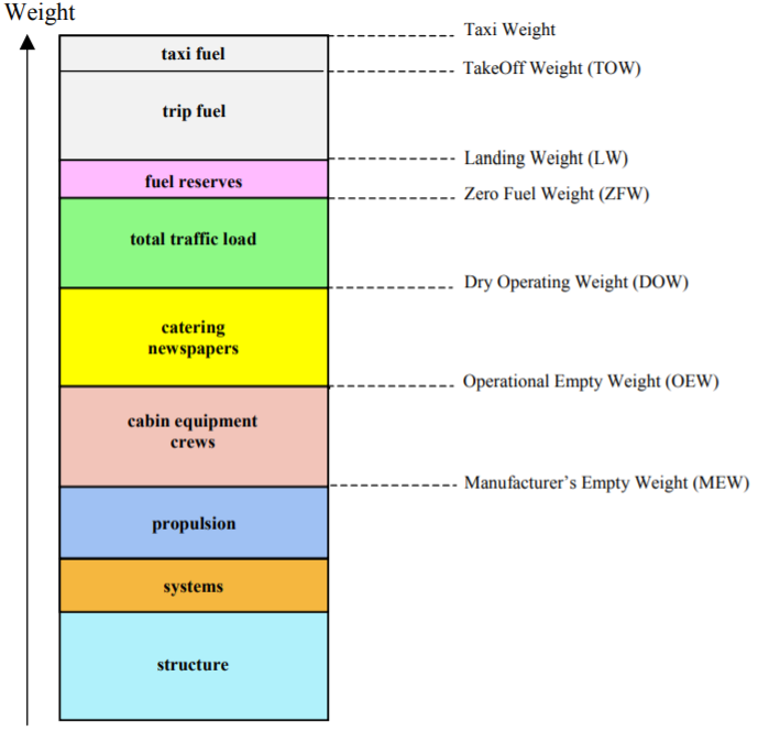 Project-1: Powertrain for aircraft in runways : Skill-Lync