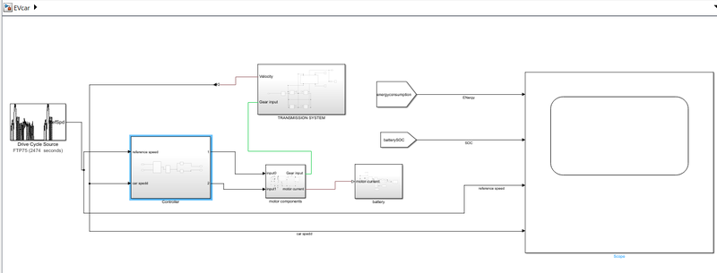 Project-1: Modelling an electric Car with Li-ion battery : Skill-Lync