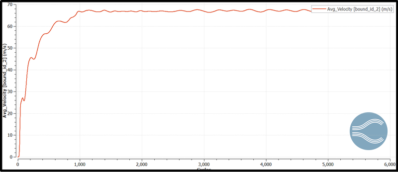 Flow over a backward-facing step : Skill-Lync