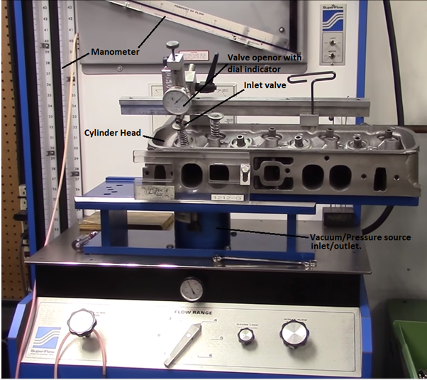 Modelling and simulation of Air flow through a flow-bench using ...