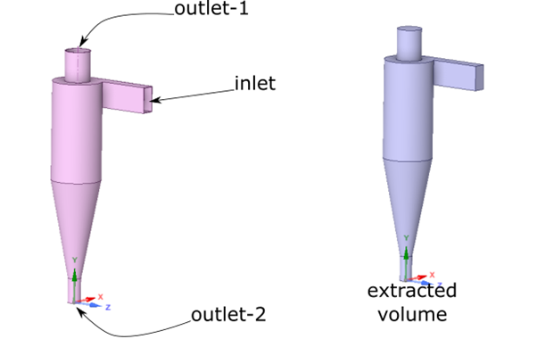 Week 8 - Simulating Cyclone separator with Discrete Phase Modelling ...