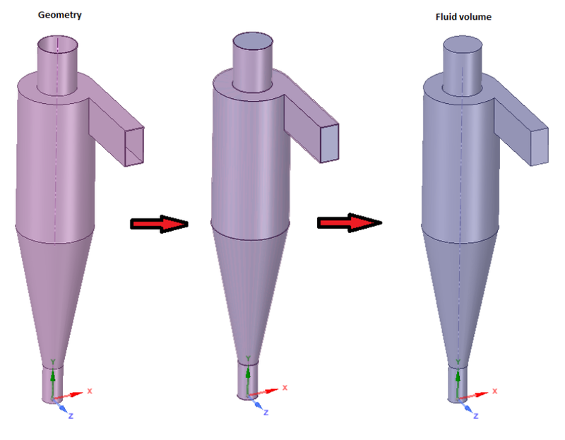 Simulating Cyclone separator with Discrete Phase Modelling : Skill-Lync