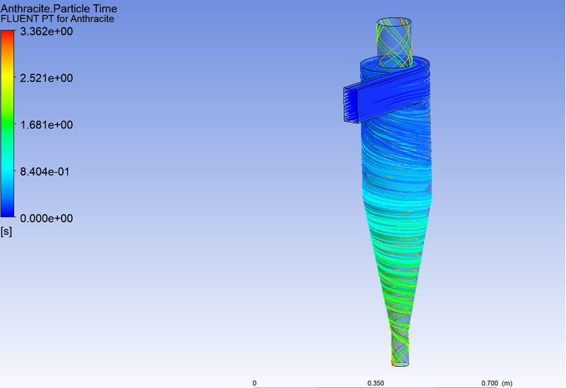 Simulating Cyclone separator with Discrete Phase Modelling : Skill-Lync