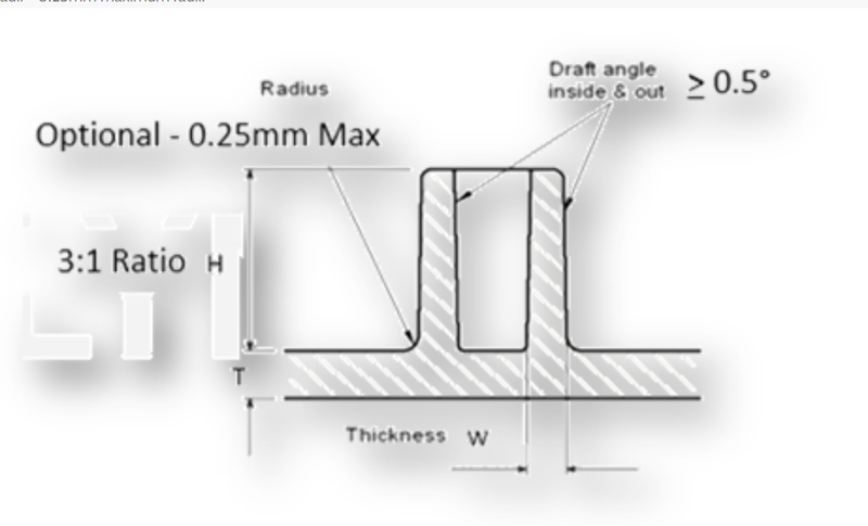 Week 11 - Final project : Skill-Lync
