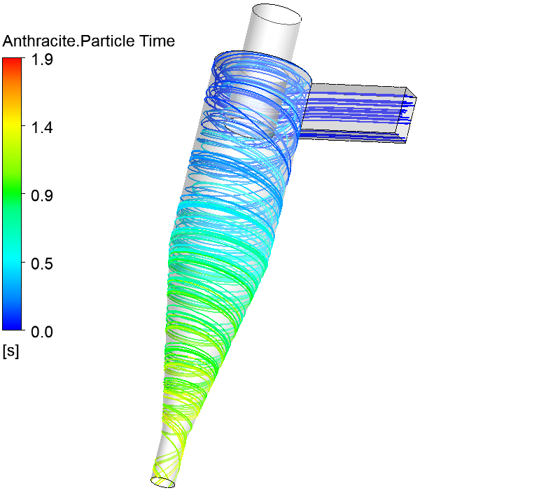 Week 8 - Simulating Cyclone separator with Discrete Phase Modelling ...
