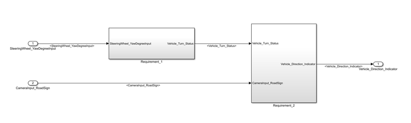 Vehicle Direction Detection : Skill-Lync