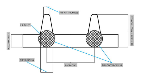 Week 11 - Final project : Skill-Lync