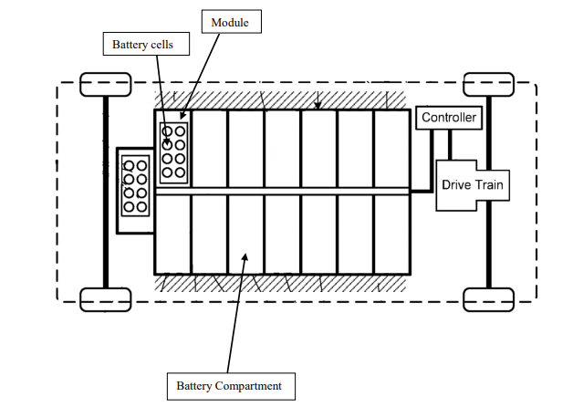 Project 1 Mechanical design of battery pack : Skill-Lync