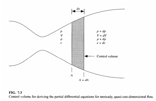 Week 7 - Simulation of a 1D Super-sonic nozzle flow simulation using Macormack Method : Skill-Lync