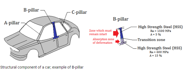 Week 9 - Project - Master Section Development : Skill-Lync